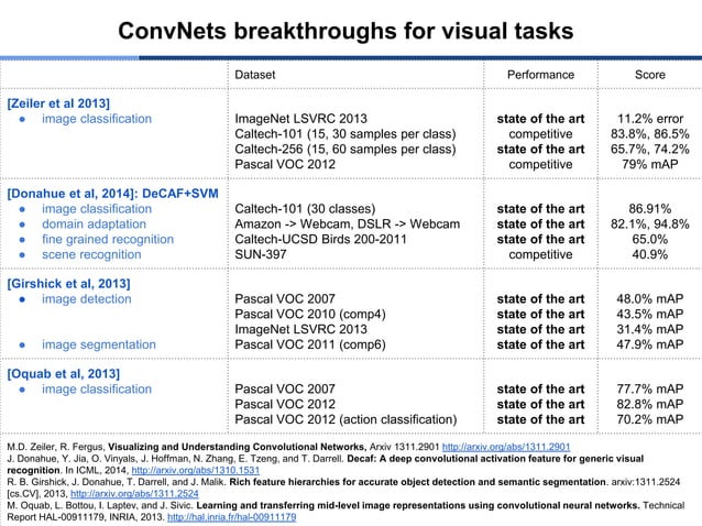 2014 - CVPR Tutorial on Deep Learning for Vision - Object Detection.pptx