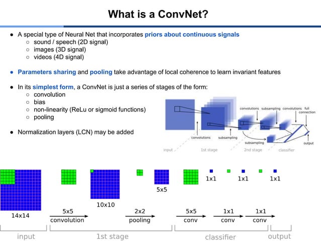 2014 Cvpr Tutorial On Deep Learning For Vision Object Detection Pptx