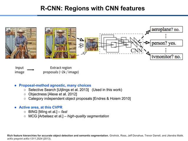 2014 - CVPR Tutorial on Deep Learning for Vision - Object Detection.pptx