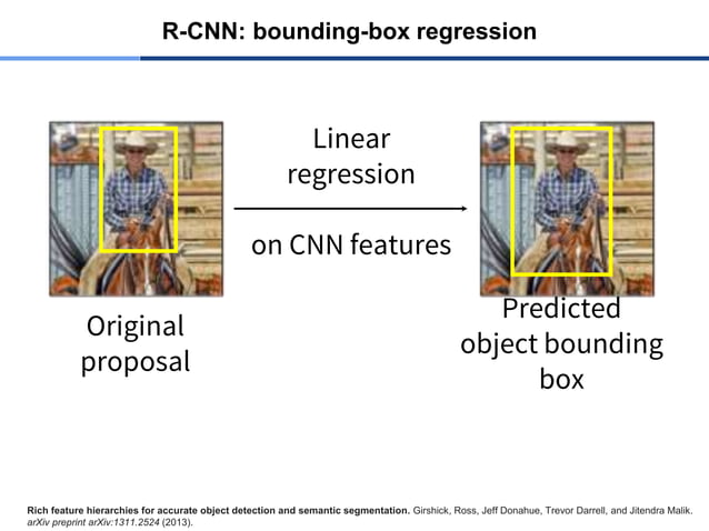 2014 Cvpr Tutorial On Deep Learning For Vision Object Detection Pptx