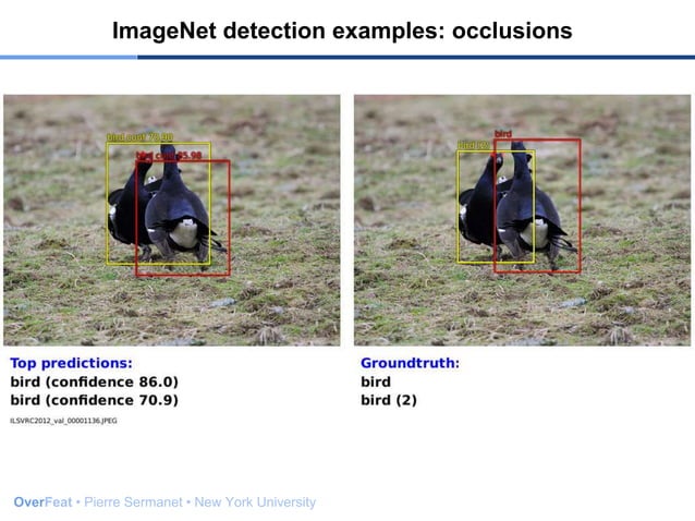 2014 Cvpr Tutorial On Deep Learning For Vision Object Detection Pptx