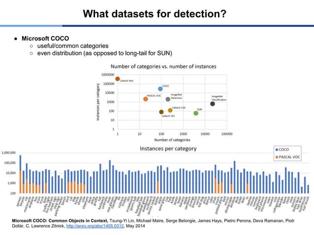 2014 Cvpr Tutorial On Deep Learning For Vision Object Detection Pptx