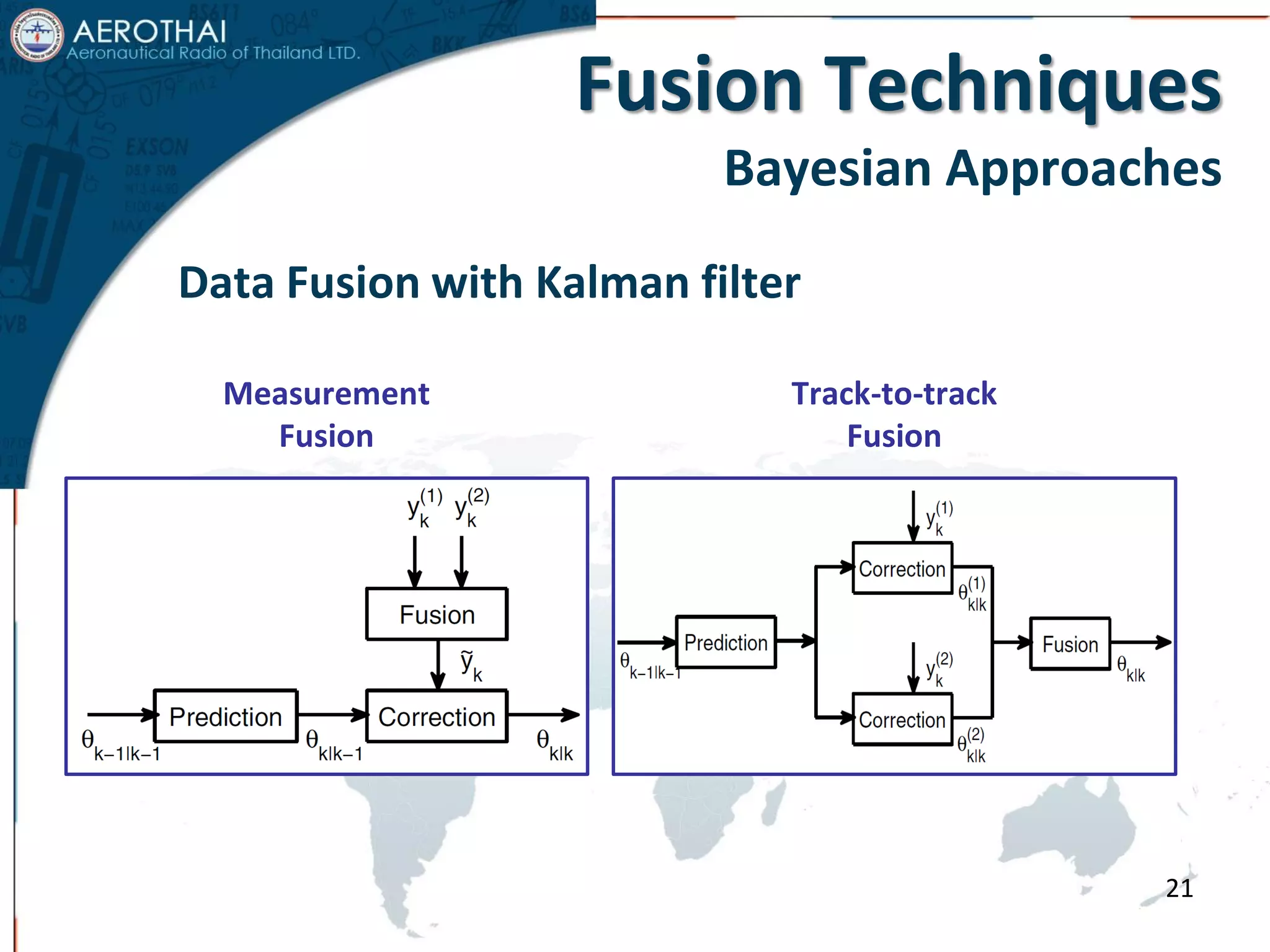 Multisensor Data Fusion : Techno Briefing | PDF