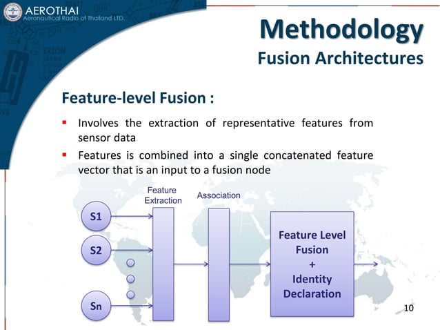 Multisensor Data Fusion : Techno Briefing | PDF