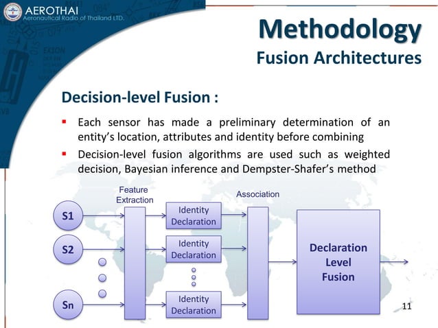 Multisensor Data Fusion : Techno Briefing | PDF