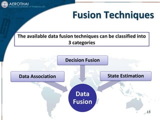 Multisensor Data Fusion : Techno Briefing | PDF
