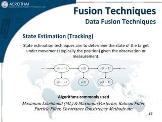 Multisensor Data Fusion : Techno Briefing | PDF