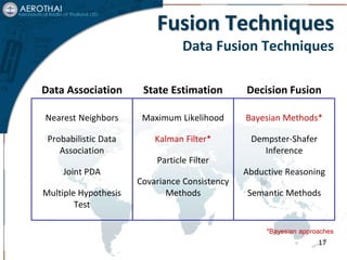 Multisensor Data Fusion : Techno Briefing | PDF