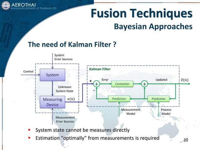 Multisensor Data Fusion : Techno Briefing | PDF