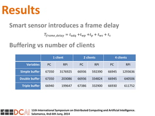 Performance and results of the triple buffering built-in in a Raspberry ...