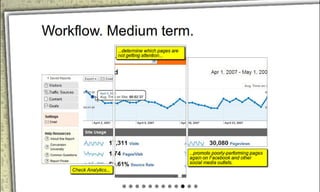 Draw, Win or Lose: a reflection on drawing talent monetisation | PPT