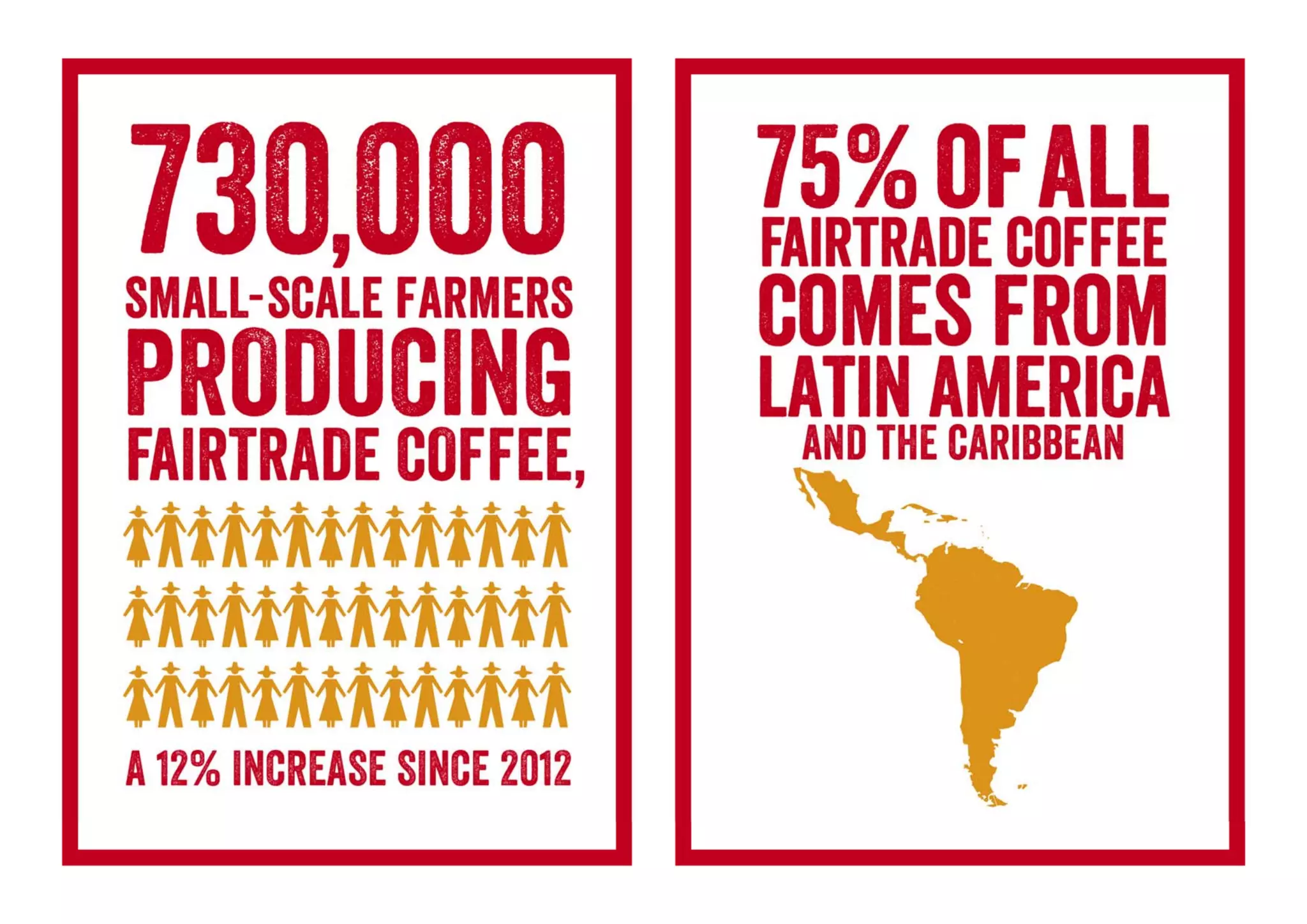 Fairtrade Coffee Facts & Figures: 2014 Monitoring & Evaluation Report ...