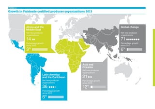 Fairtrade Monitoring and Impact, 2014, 6th Edition | PDF