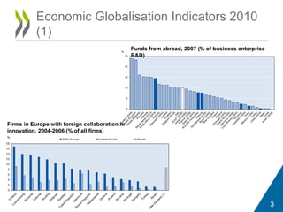Economic globalisation indicators & AMNE data - Koen DeBacker - 2014 ...