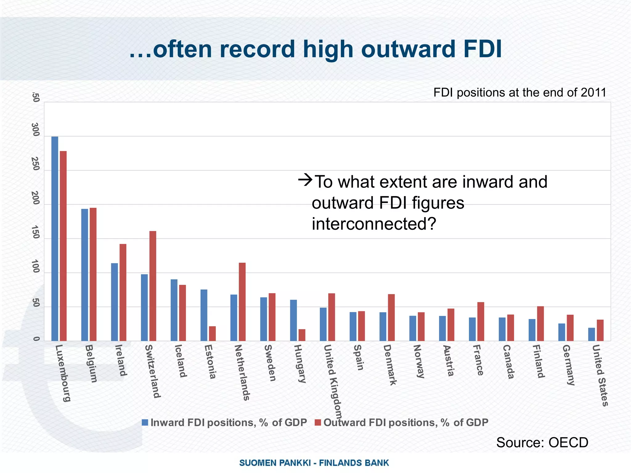 How well FDI measures 'real economic attractiveness’ of an economy ...