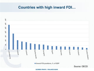 How well FDI measures 'real economic attractiveness’ of an economy ...