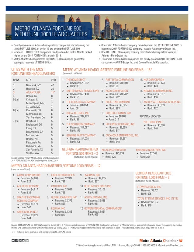 List of fortune 500 companies that are headquartered at ATLANTA | PDF