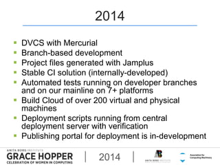 Build Infrastructure: What It Is and Why You Need It | PPT