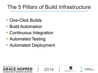 Build Infrastructure: What It Is and Why You Need It | PPT