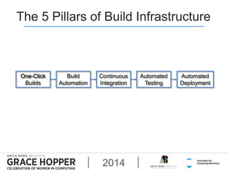 Build Infrastructure: What It Is and Why You Need It | PPT