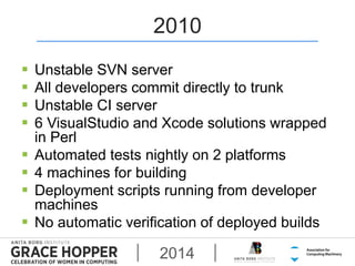 Build Infrastructure: What It Is and Why You Need It | PPT