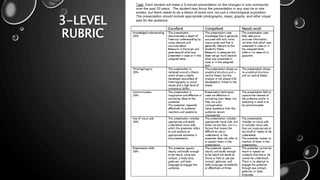 Strategies for Using Rubrics as a Form of Assessment | PPTX