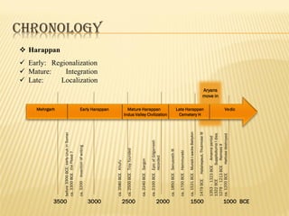 2014 History of Civilization - Chapter V | PDF