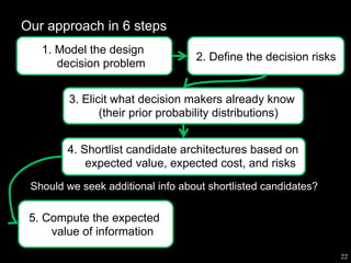 Uncertainty, Risk, and Information Value in Software Requirements and Architecture | PPT