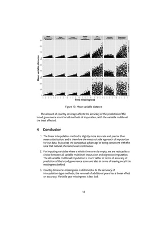 2014 IIAG Imputation Assessments | PDF