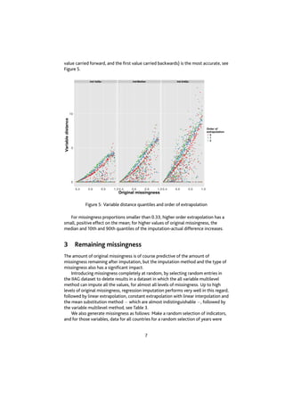 2014 IIAG Imputation Assessments | PDF