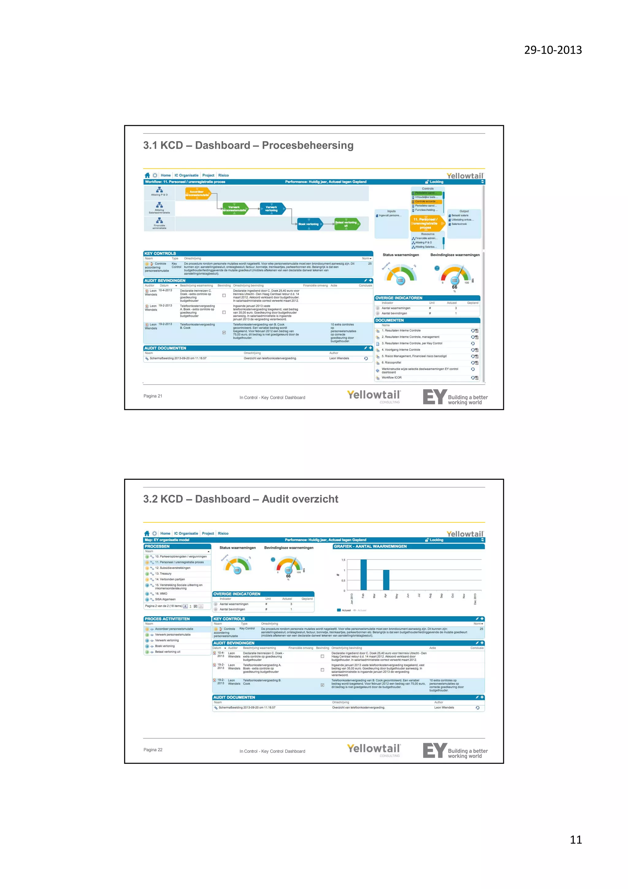 2014 in control - key control dashboard - v1 6 | PDF