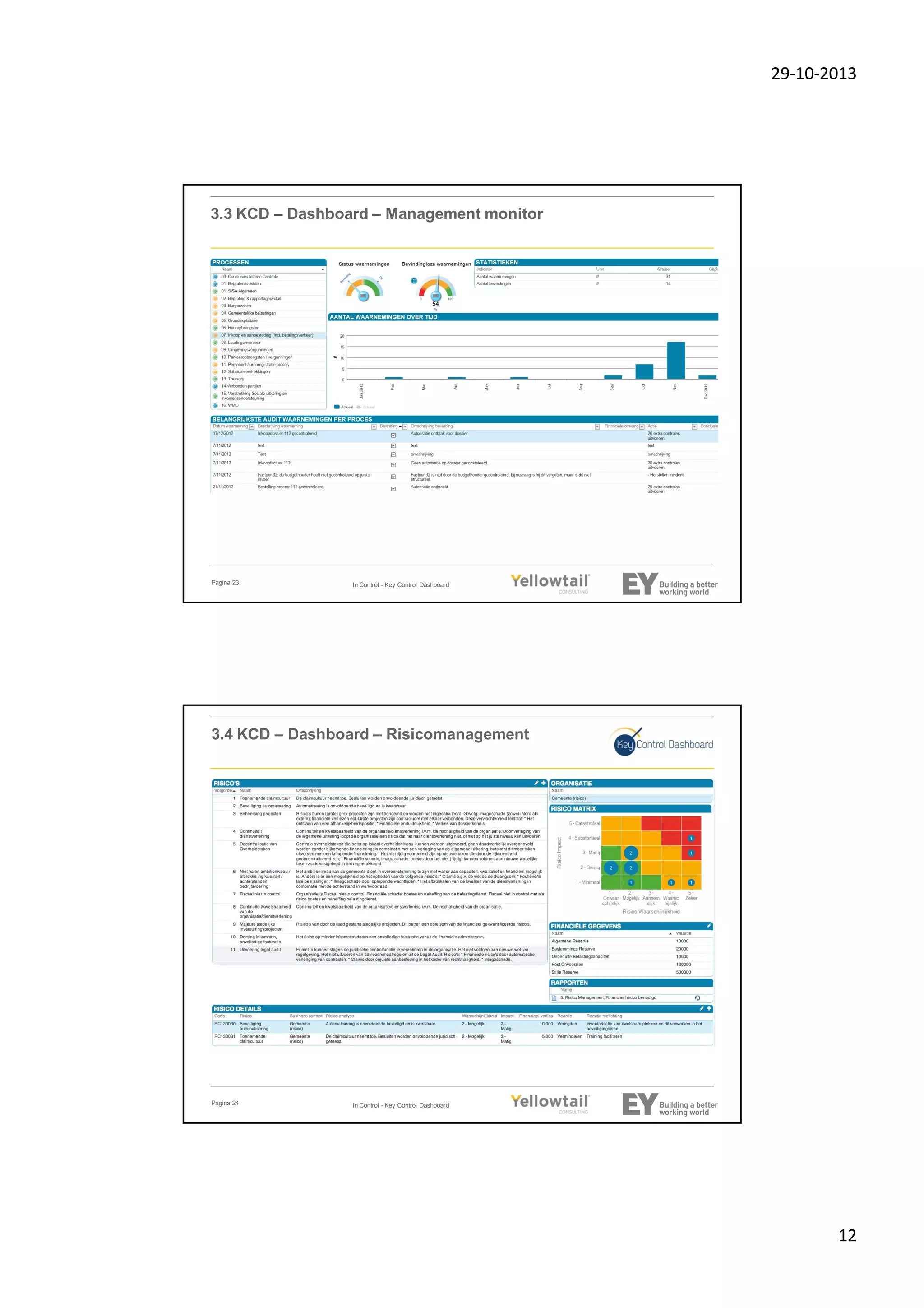 2014 in control - key control dashboard - v1 6 | PDF