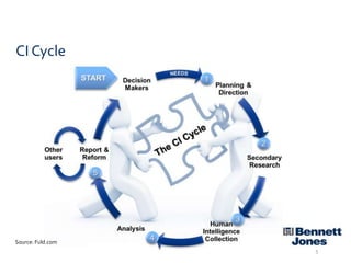 2014 Jan Meeting - Competitive Intelligence | PPTX