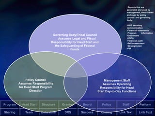 2014 Head Start Program Governance | PPT