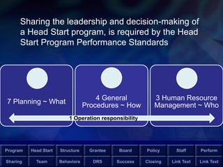2014 Head Start Program Governance | PPT