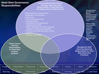 2014 Head Start Program Governance | PPT