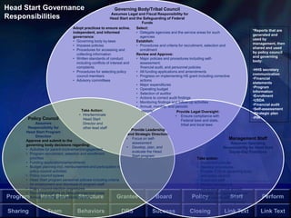 2014 Head Start Program Governance | PPT