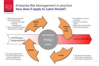 Will the next systemic crisis be cyber? | PPT