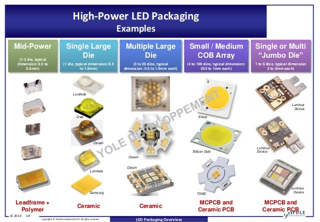 LED Packaging 2014 Report by Yole Developpement