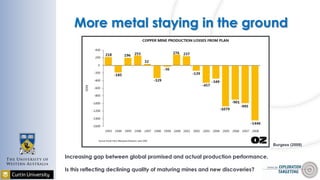 Mines vs Mineralisation - McCuaig, Vann & Sykes - Aug 2014 - Centre for ...