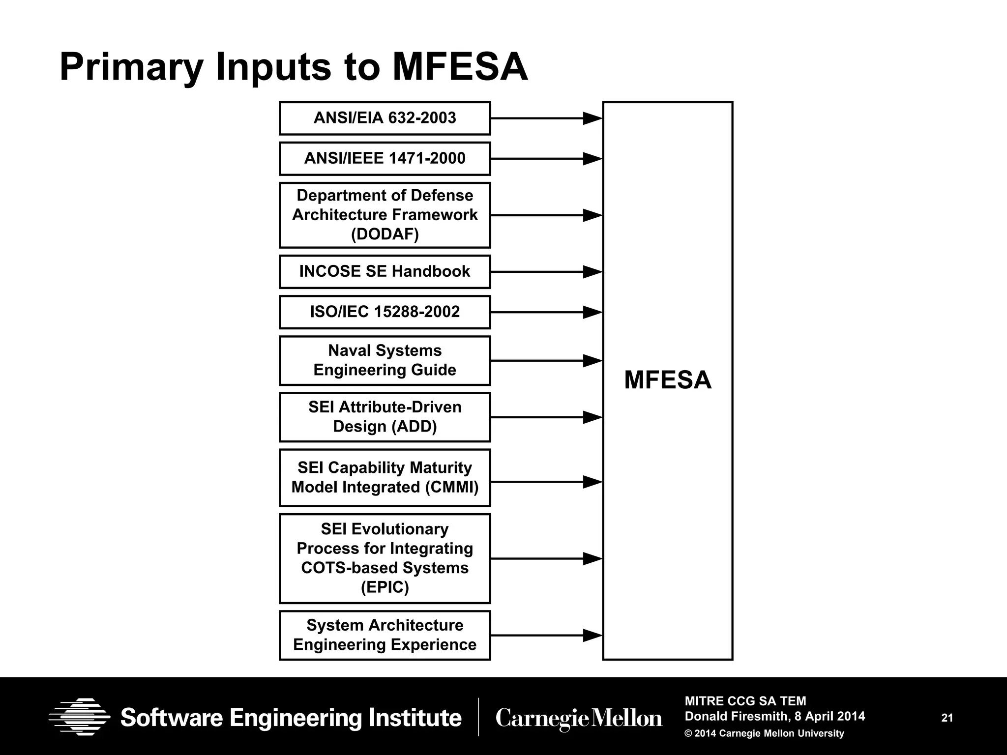 Method Framework for Engineering System Architectures - 2014 | PDF