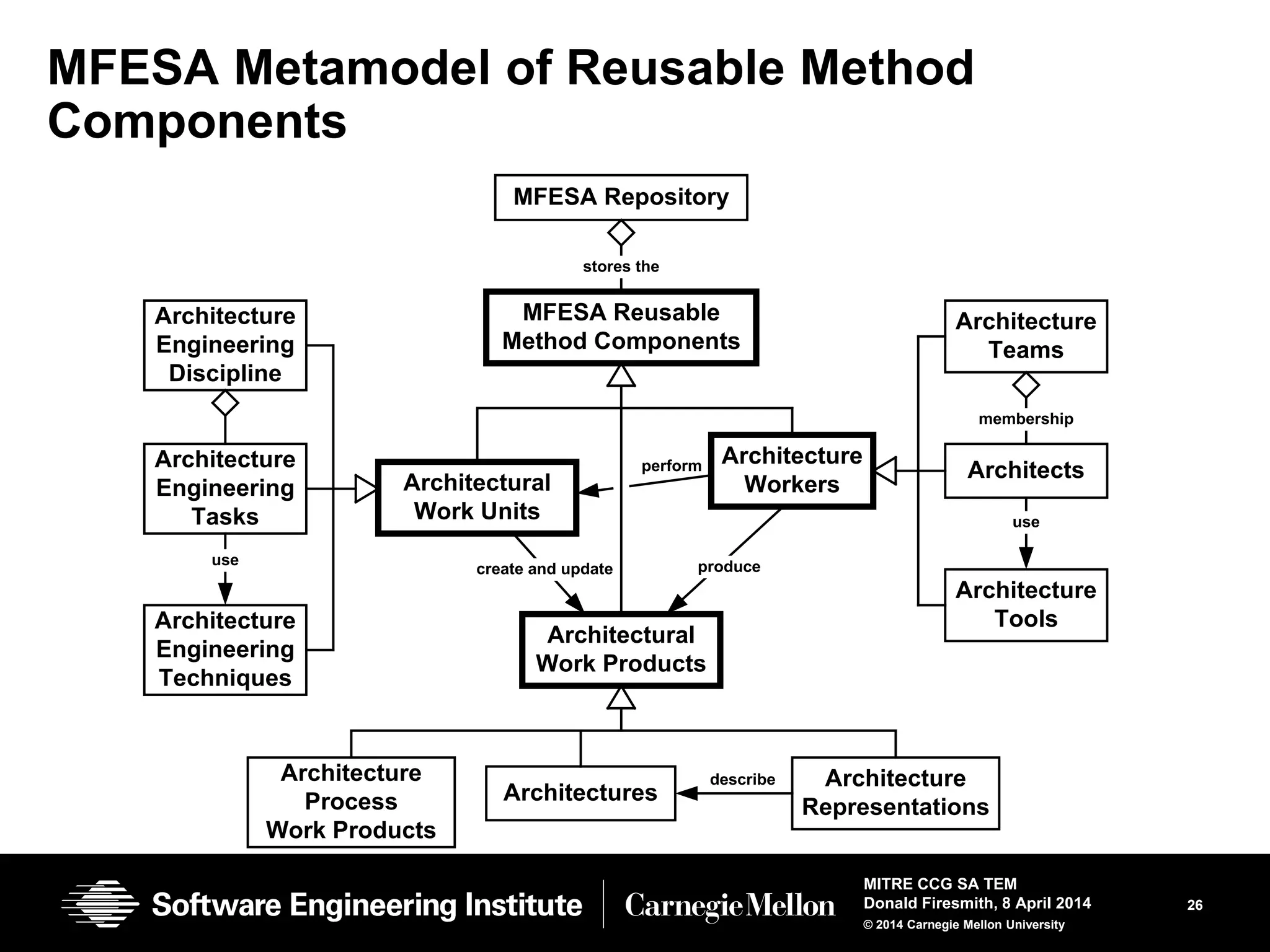 Method Framework for Engineering System Architectures - 2014 | PDF