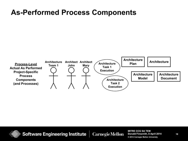 Method Framework for Engineering System Architectures - 2014 | PDF