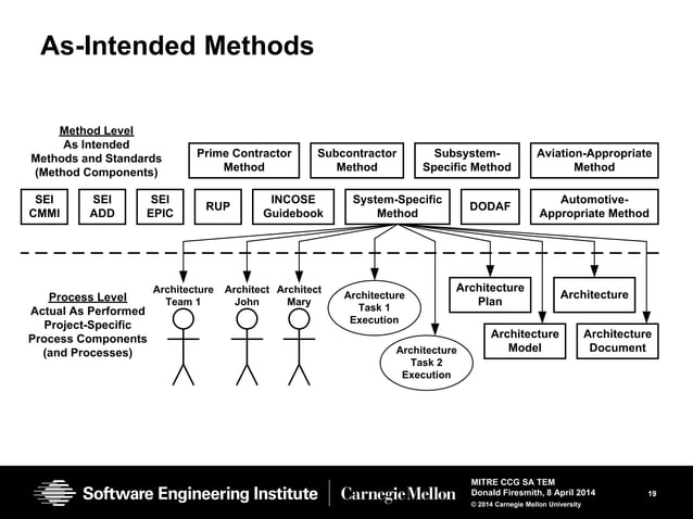 Method Framework for Engineering System Architectures - 2014 | PDF