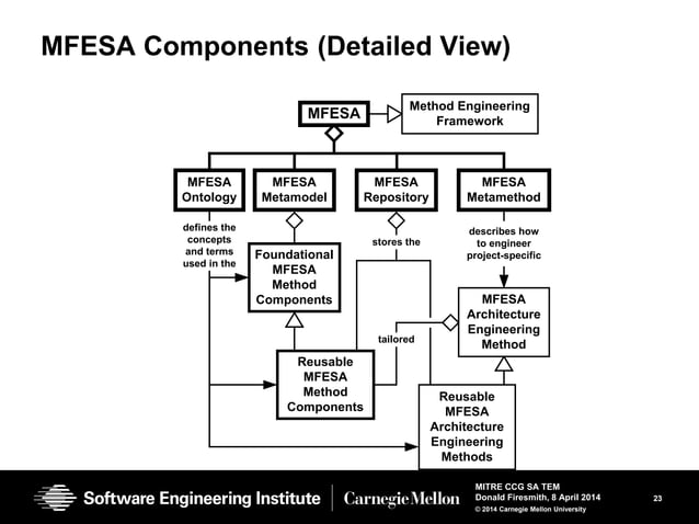 Method Framework for Engineering System Architectures - 2014 | PDF