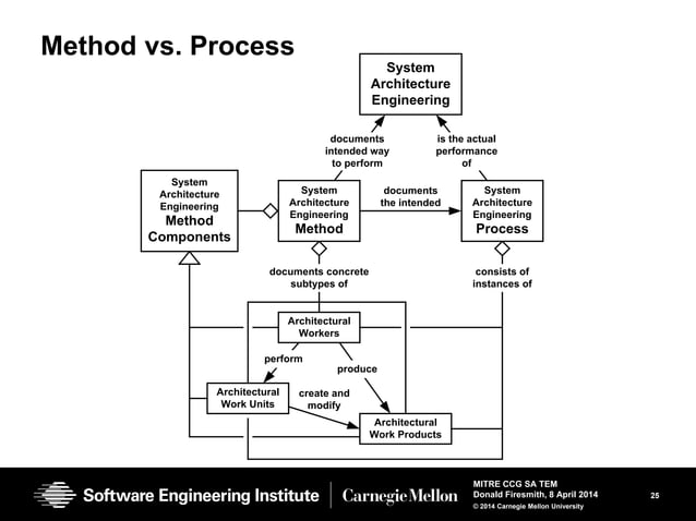 Method Framework for Engineering System Architectures - 2014 | PDF