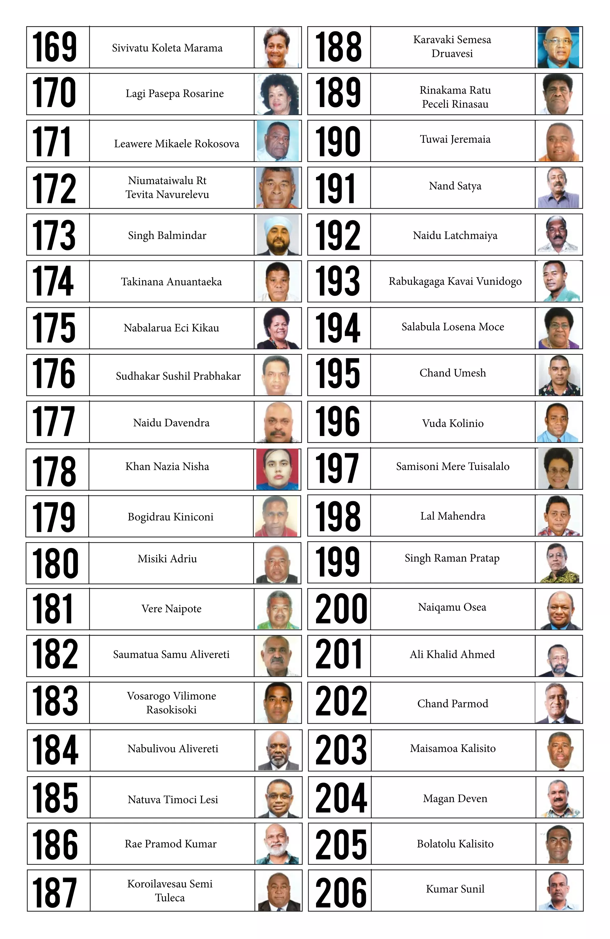 2014 national-candidates-list1 | PDF | Hinduism | Religion & Spirituality