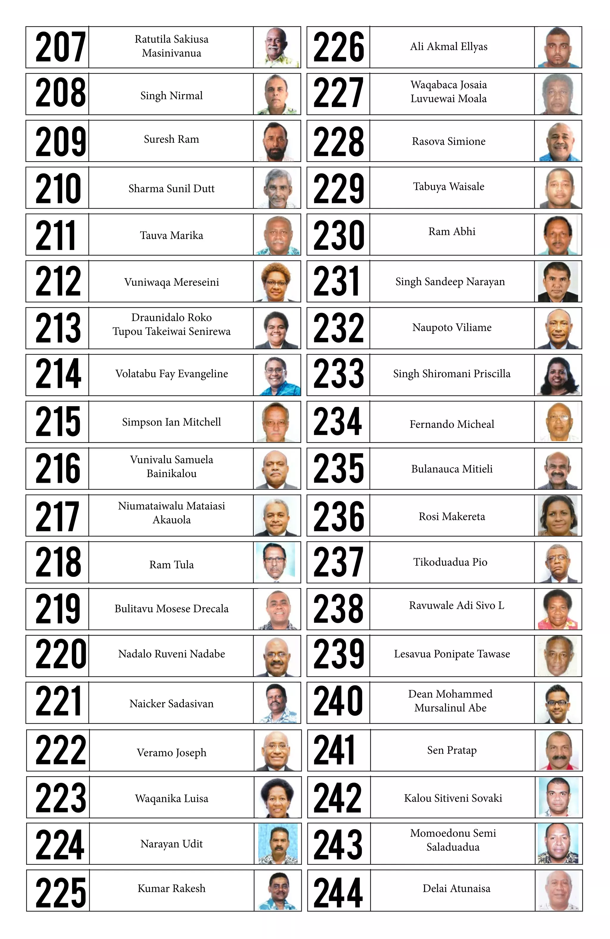 2014 national-candidates-list1 | PDF | Hinduism | Religion & Spirituality