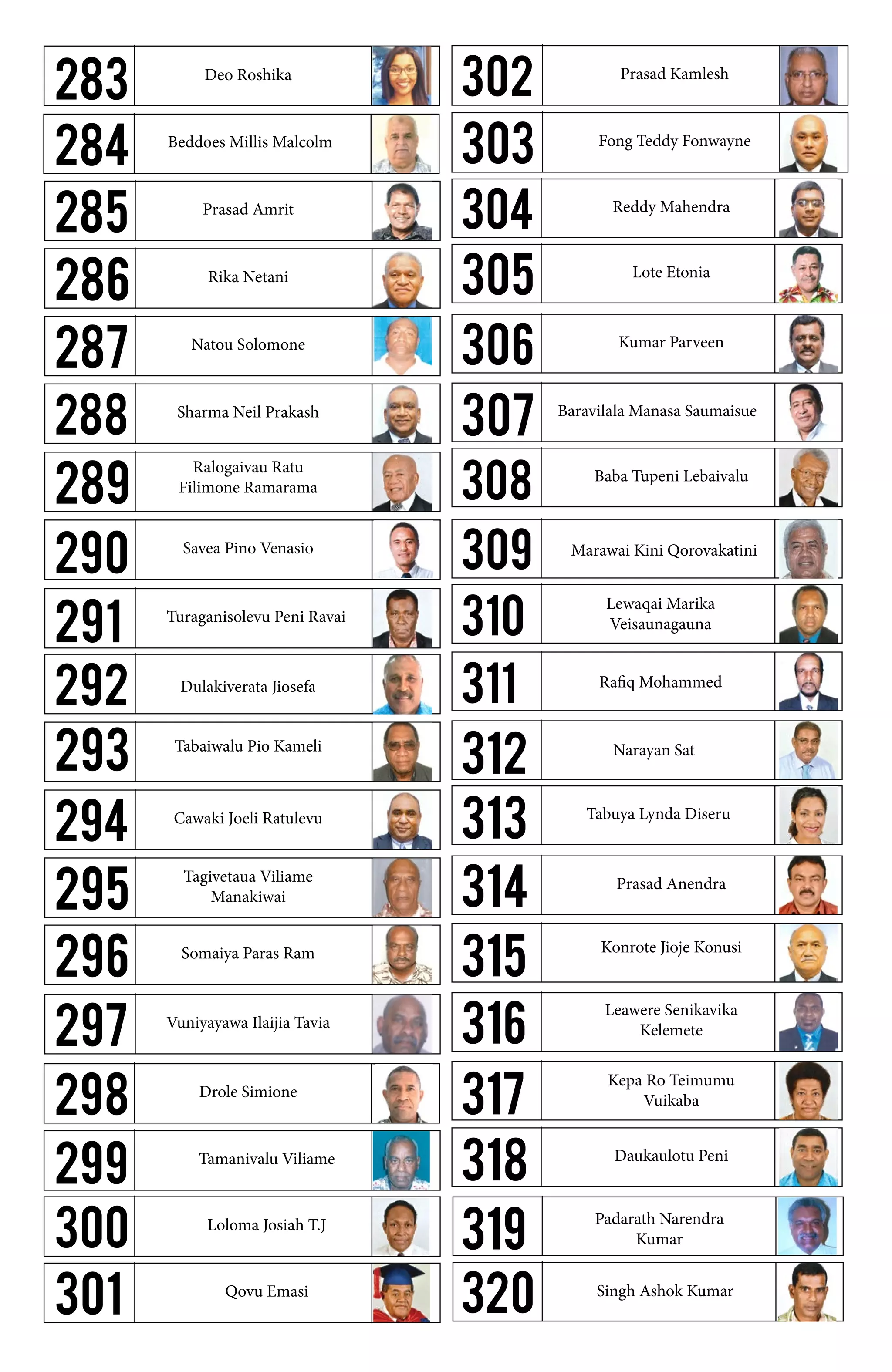 2014 national-candidates-list1 | PDF | Hinduism | Religion & Spirituality