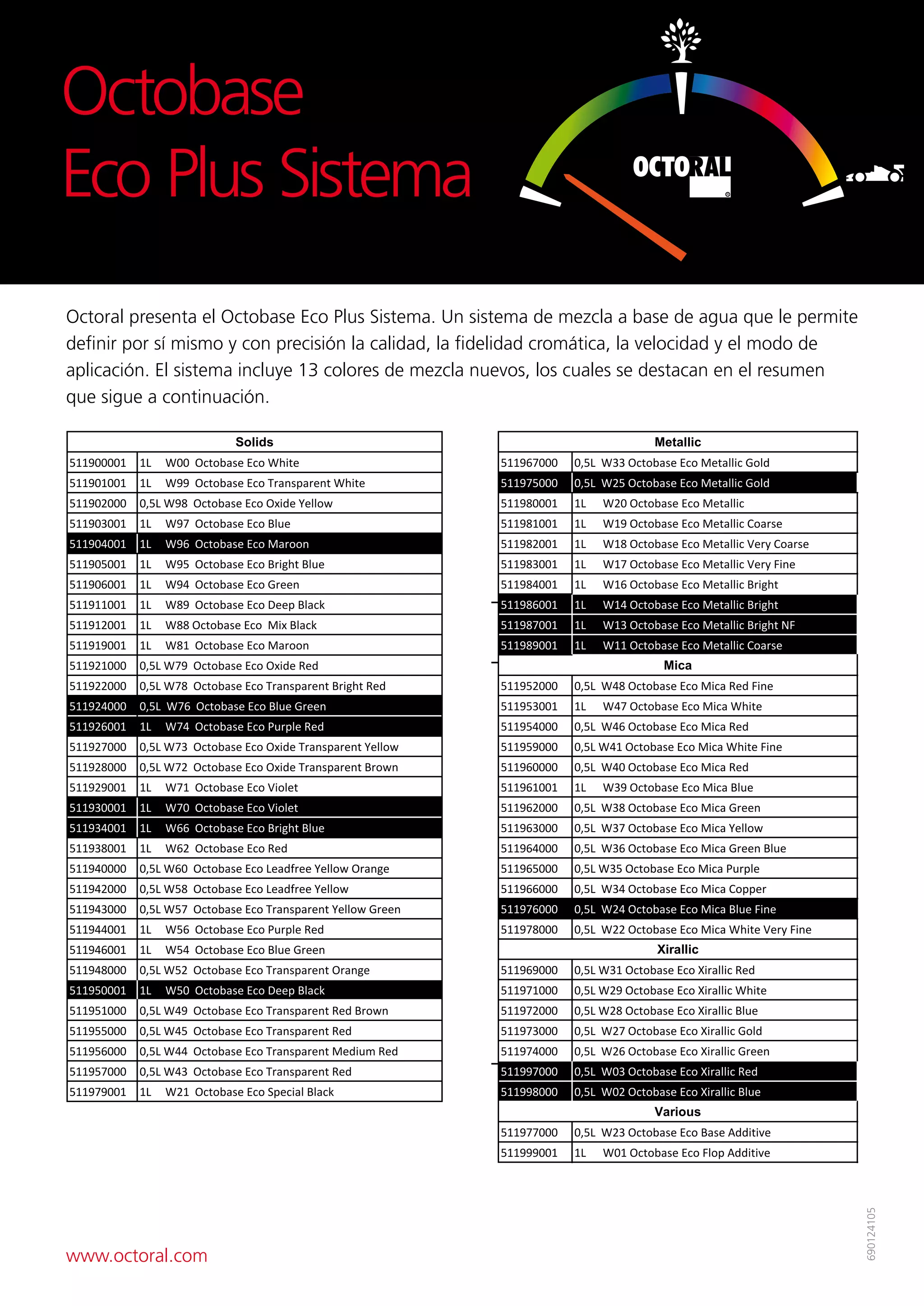 Sistema de mezclado Octobase Eco Plus #TerritorioHELLA | PDF